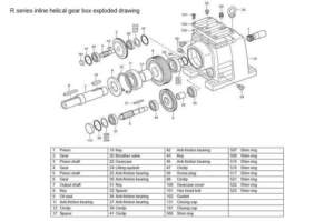 Inline Helical Gearmotor - Helical Gearmotors, speed reducers ...