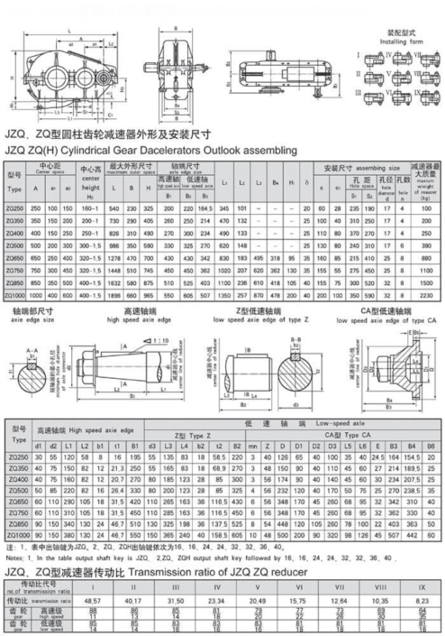 ZQ/JZQ series Cylindrical Gearbox Reducer - Helical Gearmotors, speed ...